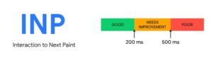 O que é INP e como essa métrica afeta seu E-commerce?