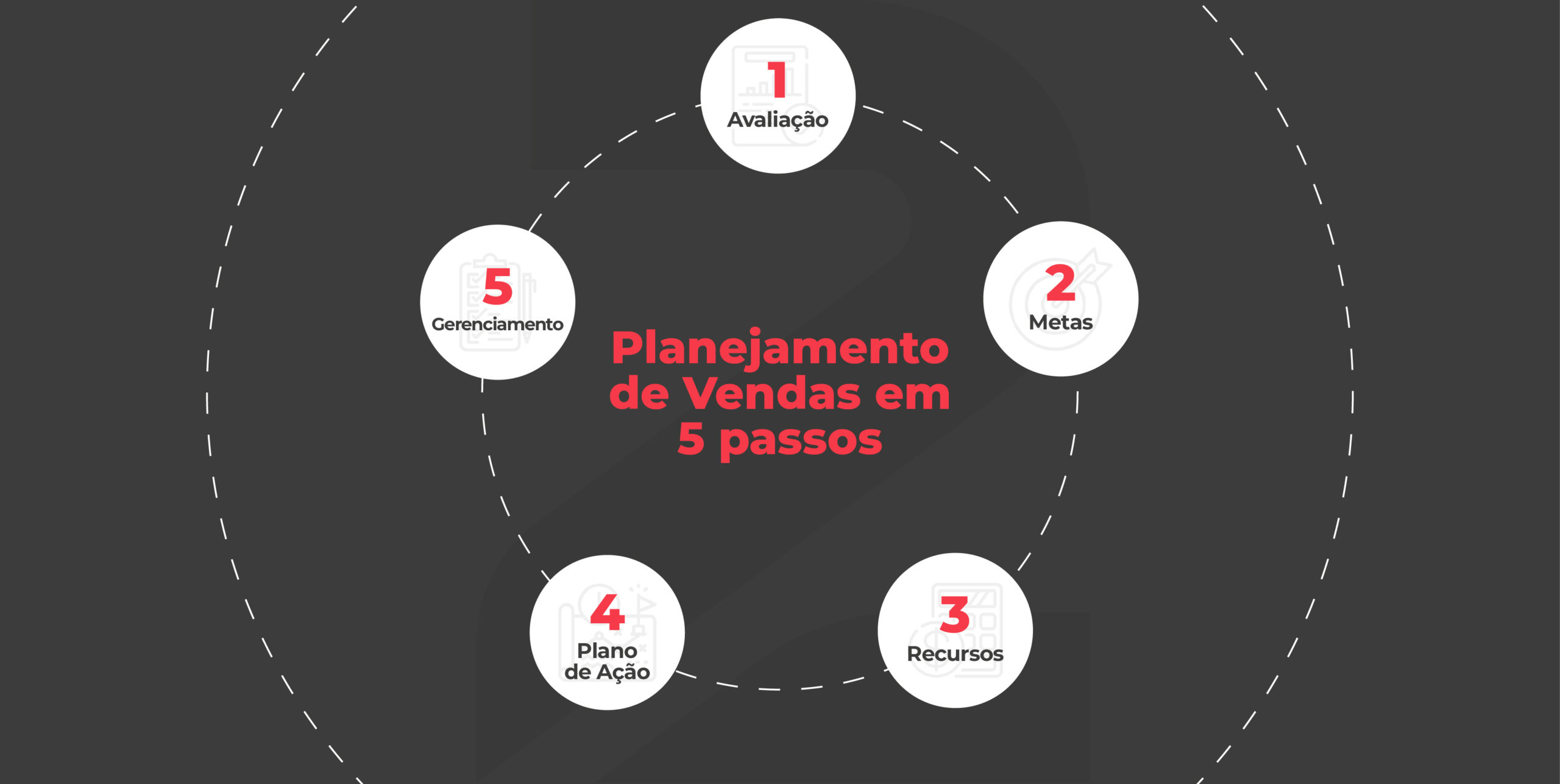 Venda mais no seu E-commerce com um Planejamento de Vendas